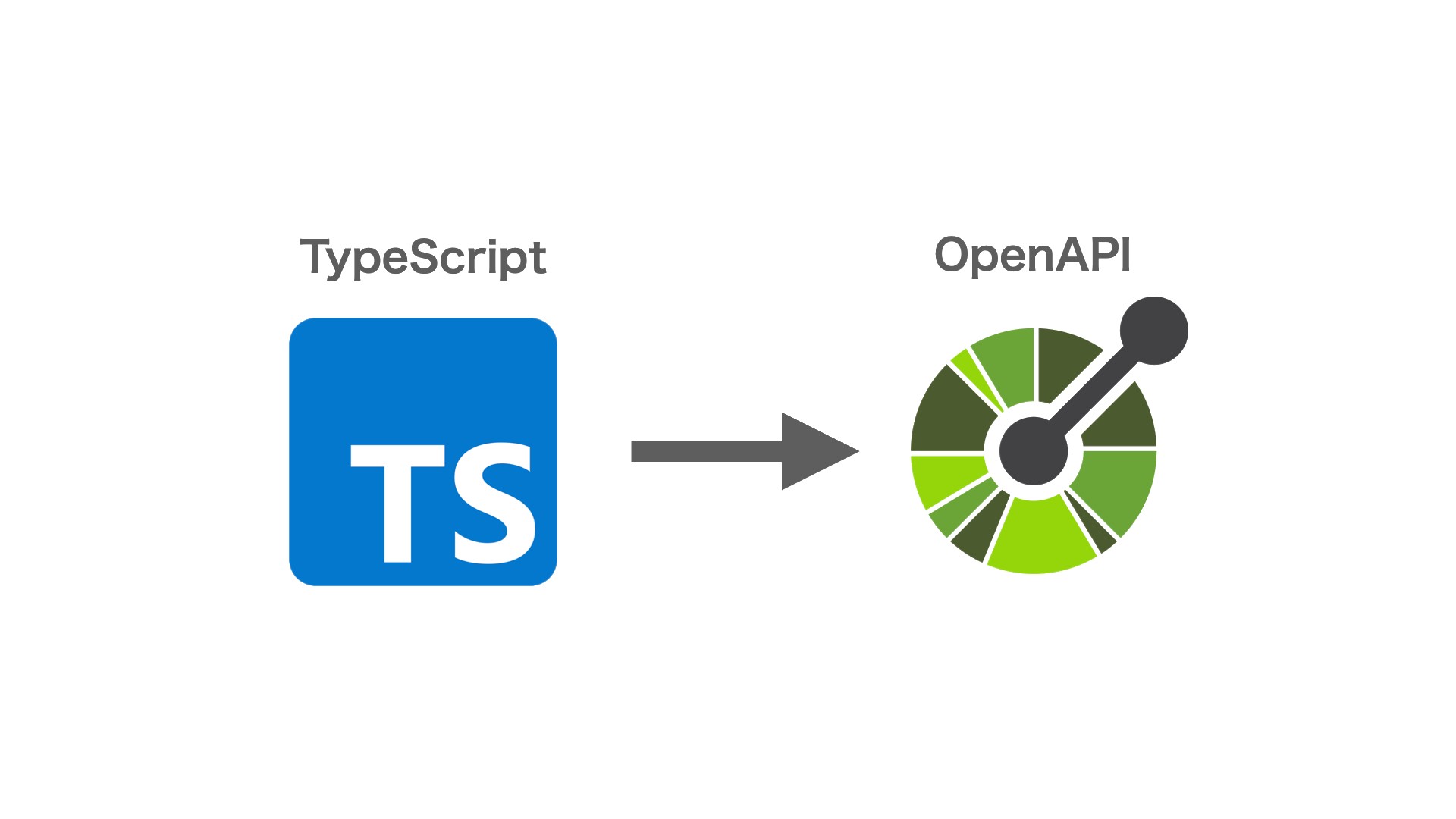 Api 문서화 Ts 타입만 있으면 해결 Tspec 리디주식회사