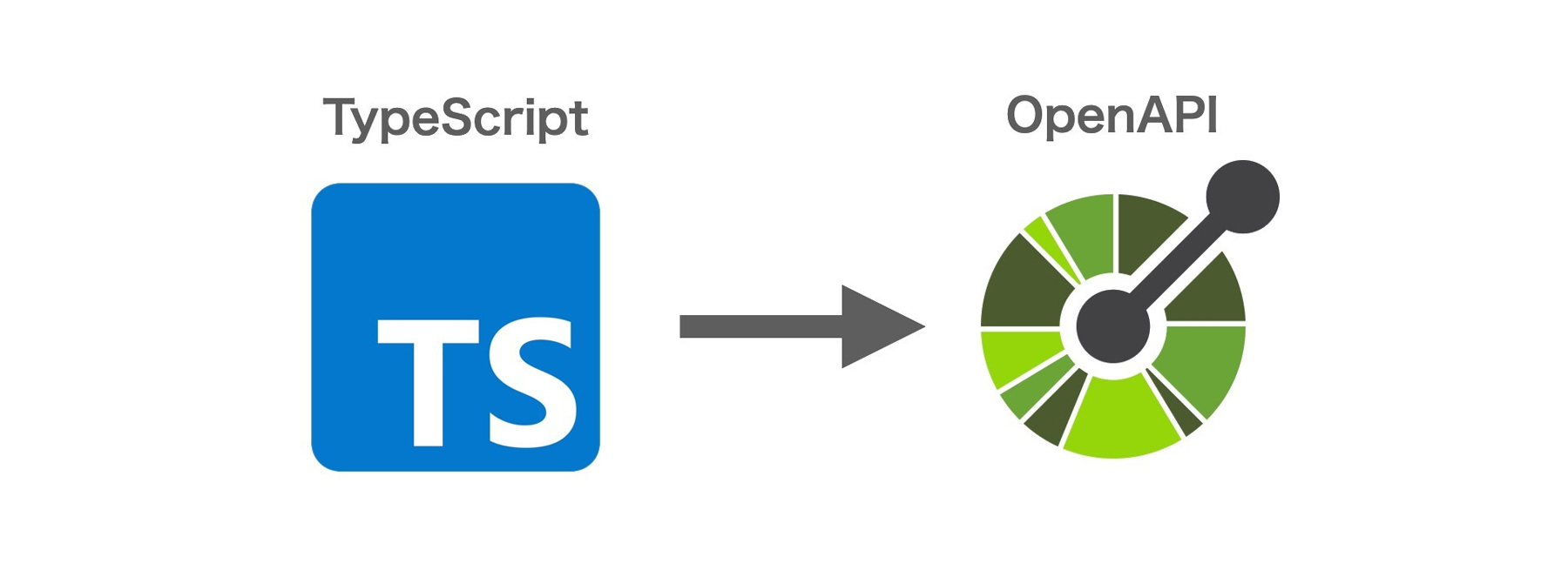 API 문서화, TS 타입만 있으면 해결! - Tspec - 리디주식회사